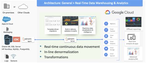 Online Enterprise Database Migration To Google Cloud Striim