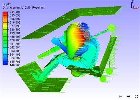 Vector Plot — Vcollab Document Documentation