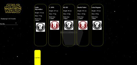 Github Rk95xstar Wars Database The Star Wars Database Is A Web Application That Allows Users