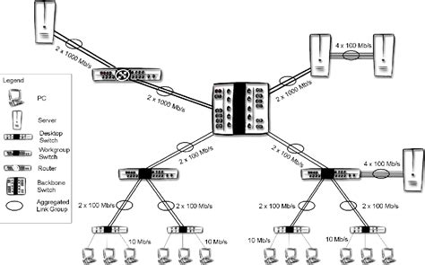 Figure 1 From White Paper Link Aggregation According To Ieee Standard 8023ad Semantic Scholar