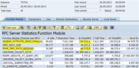 Sap Ecc Bw Interface Performance Issuebw Idocs Stuck In Ecc Bw Idoc