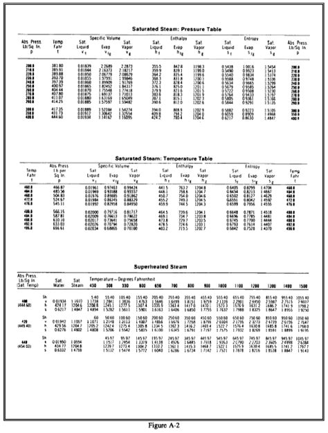 Steam Tables Thermodynamics Thermodynamics OFF