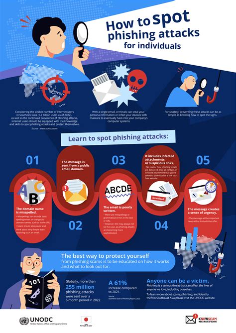 Knowscam Regional Campaign