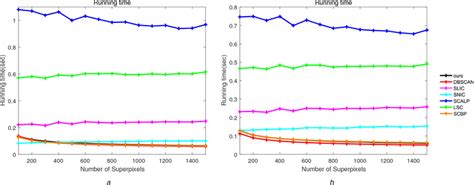 Computation Time Comparison On ‘test Subset Of Bsd A Gaussian Noise