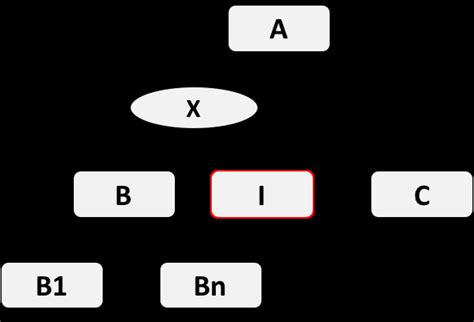 Ers Exception Handling Combinators The New Ers Exception Handling Download Scientific Diagram