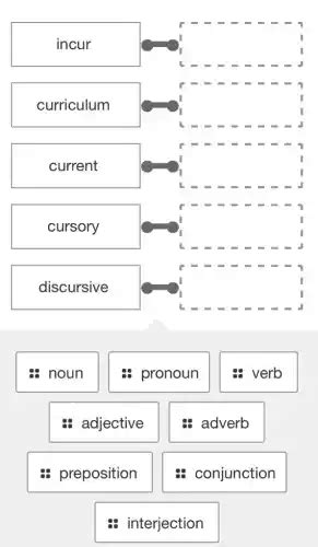 Noun Pronoun Verb Adjective Adverb Preposition Conjunction