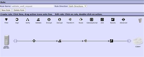Adding A Validate Action In Ibm Datapower Gateway