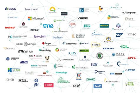 Our Collaborative Ecosystem Inspiration Hub Bühler Group