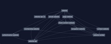 Nwrljs Typeerror Errinvalidargtype The To Argument Must Be