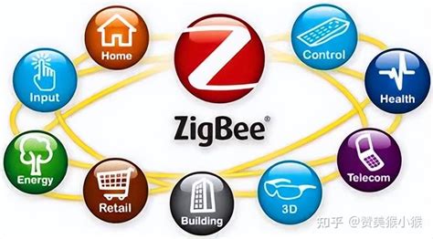 智能家居zigbee和蓝牙mesh的设备都有，怎么配网关？ 知乎