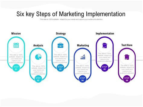 Six Key Steps Of Marketing Implementation Presentation Graphics