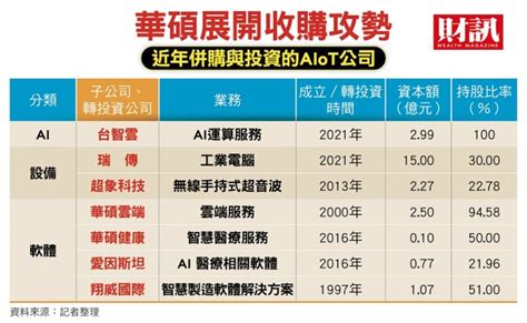 華碩醫療ai艦隊集結搶攻
