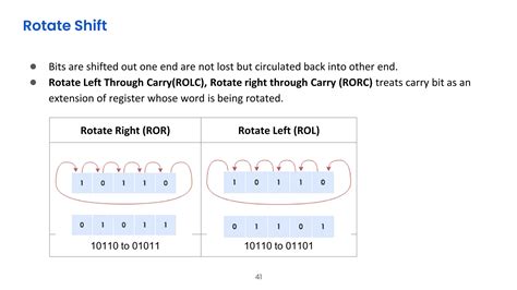 Computer Organisation And Architecture Jntuh 2rd Year 2nd Unit