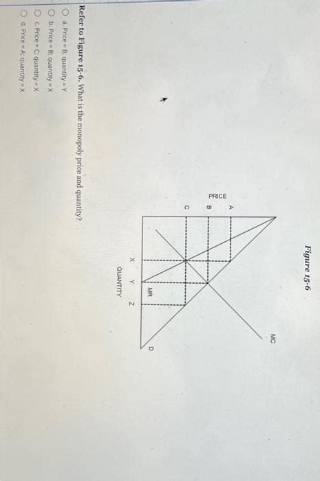 Solved Figure 15 6 Refer To Figure 15 6 What Is The