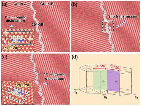 Dislocation Transformations At The Common 30°〈0001〉 Grain Boundaries