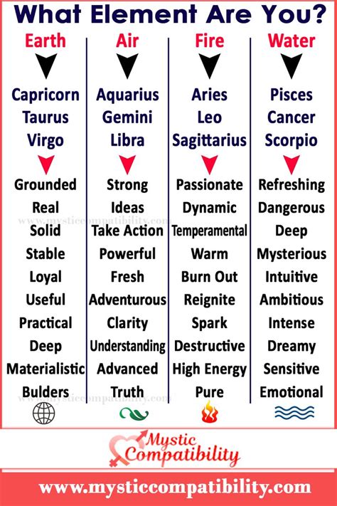 Sagittarius Zodiac Sign Element