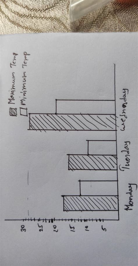 Kindly Answer The Question Attached In The Pic Pls Draw The Graph On