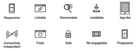 Notifications Api Advanced Progressive Web Apps Push Notifications Under Control Part 1