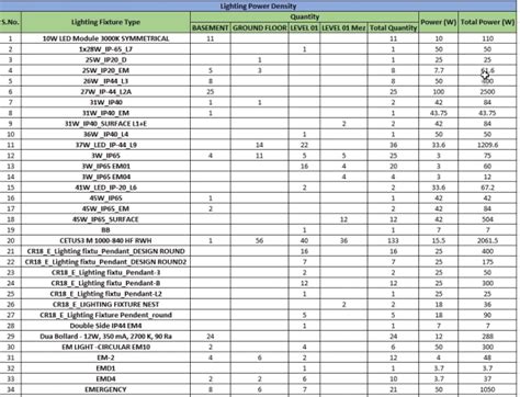 Transforming Lpd Analysis In Revit With Dynamo Automation