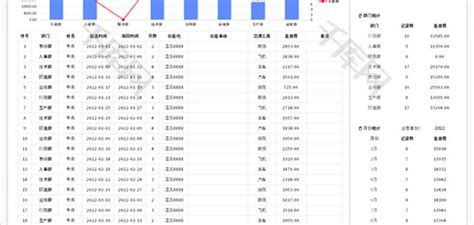 员工出差登记表excel模板 免费excel表格模板下载 千库网