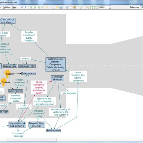 Design Rationale Capture Example Map Download Scientific Diagram