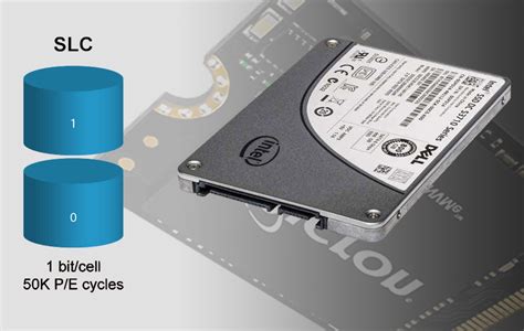 What Is SSD Or Solid State Drives A Comprehensive Guide TheCoreiTech