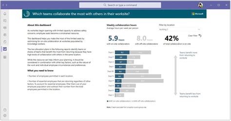 Can Microsoft Teams Track Productivity