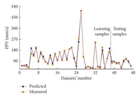 Relative Errors Of The Training Cases Download Scientific Diagram