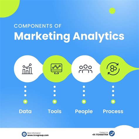 Marketinganalytics Datadrivendecisions Tcvsgroup Tcvs Technologies