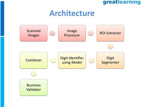 Automated Cheque Recognition Ppsx