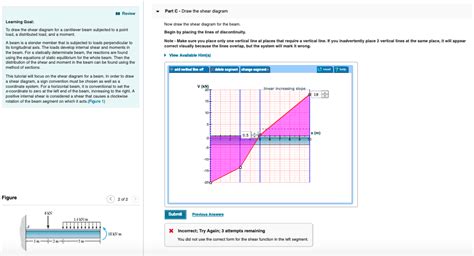 Solved Part C Draw The Shear Diagram Review Learning Goal Chegg