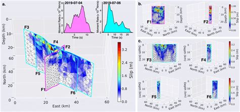 Slip Model From Joint Inversion Of Strong Motion Gnss And Insar