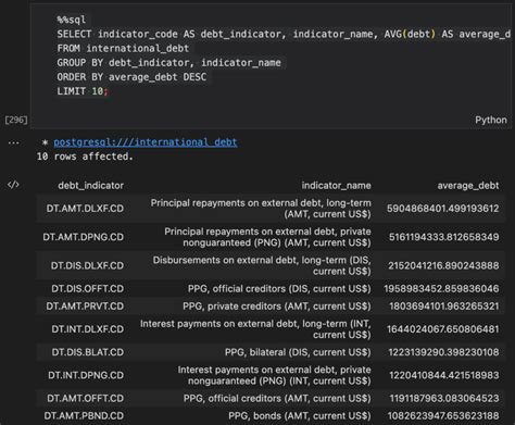 Case Study Analyze International Debt Statistics Angelo Moreno