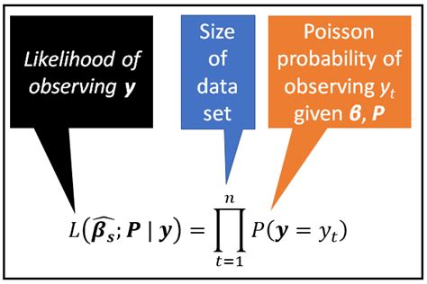 The Poisson Hidden Markov Model Part 1 Concepts And Theory Time Series Analysis