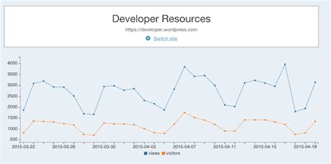 Github Automatticgrasshopper A Rest Api D3js Example