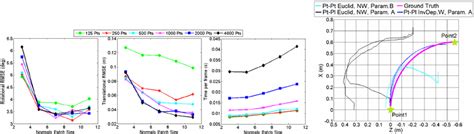 A Effect On Accuracy And Computational Time By Variation Of Total Download Scientific Diagram