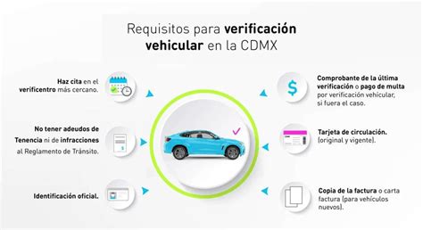 Verificación Cdmx 2026 Costos Y Requisitos Para Verificar