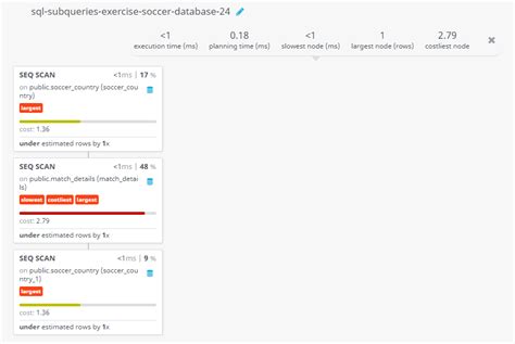 Sql Find The Runners Up In Football Euro Cup 2016