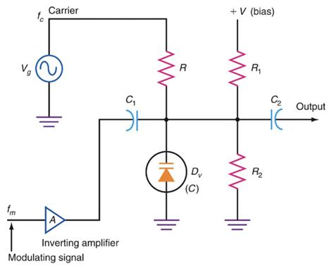 Solved For The Following Varactor Phase Modulator Given R
