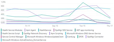 What S New In Dashboard Server SCOM Edition SquaredUp Support