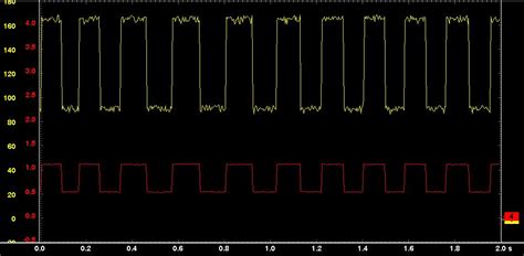 Magneto Resistive Sensor Technology