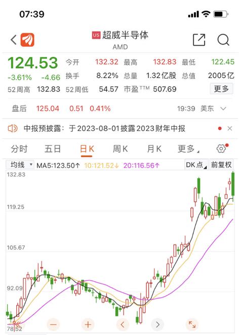 英伟达ai芯片劲敌来了！amd推出“终极武器”mi300x：拥有1530亿晶体管，可运行800亿参数模型苏姿丰内存