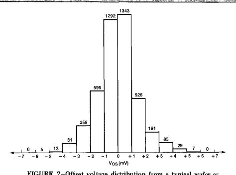 Figure 3 From A Quad CMOS Single Supply Opamp With Rail To Rail Output Swing Semantic Scholar