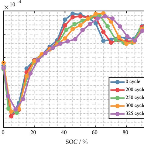 Entropy Coefficient At The Number Of Cycles 26 Download Scientific Diagram