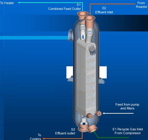 Heavy Naphtha Platforming And Ccr Technology Download No 1 Oil Vips