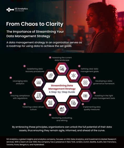 The Importance Of Streamlining Data Management Strategy