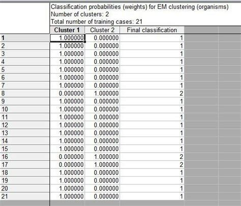 Classification Probability Table Download Scientific Diagram