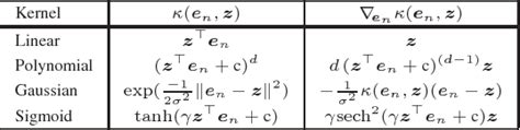 Table 1 From Online Nonnegative Matrix Factorization Based On Kernel