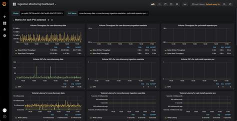 Openshift Monitoring