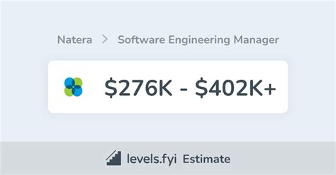 Natera Software Engineering Manager Salary 276k 402k Levels Fyi